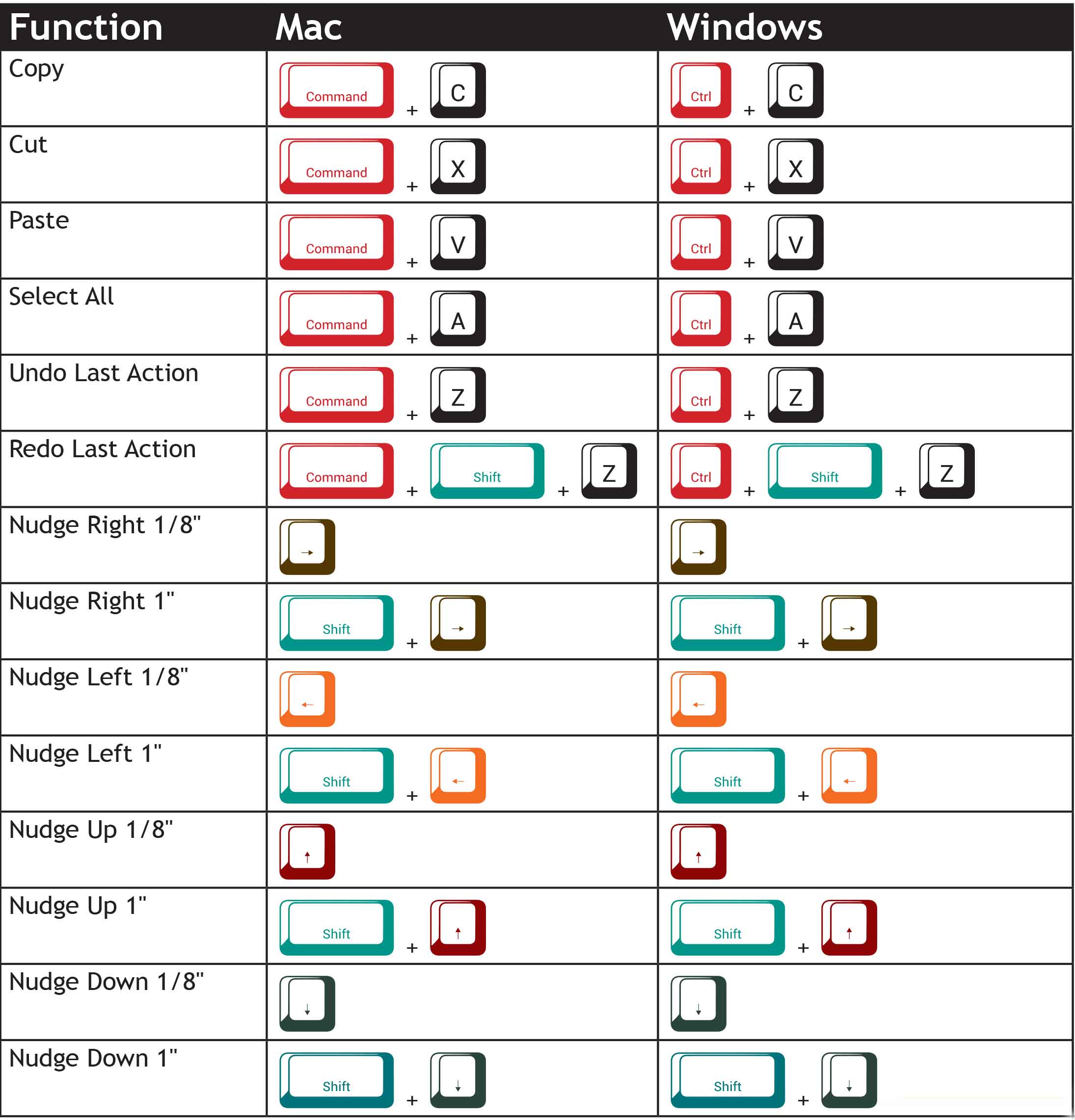 Cricut Tricks: Keyboard Shortcuts and Mouse Tips Cheat Sheet - Jennifer ... Cricut Tricks: Keyboard Shortcuts and Mouse Tips Cheat Sheet - Jennifer ...