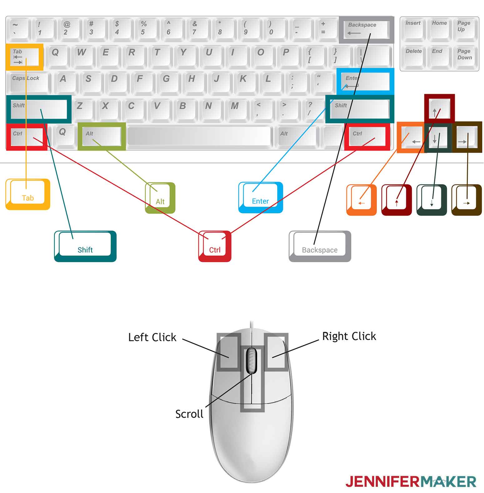 Cricut Tricks: Keyboard Shortcuts and Mouse Tips Cheat Sheet - Jennifer ... Cricut Tricks: Keyboard Shortcuts and Mouse Tips Cheat Sheet - Jennifer ...